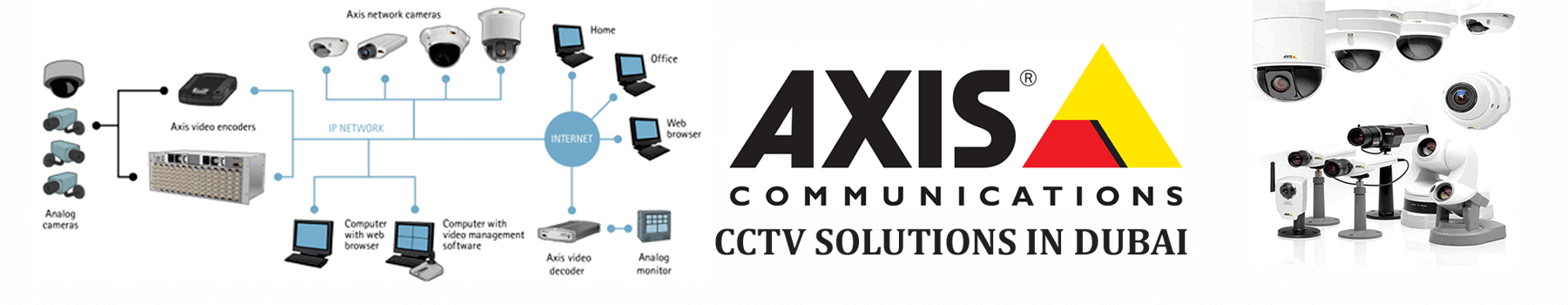 Axis CCTV Dubai | CCTV Dubai | CCTV Sales and Support Dubai, UAE